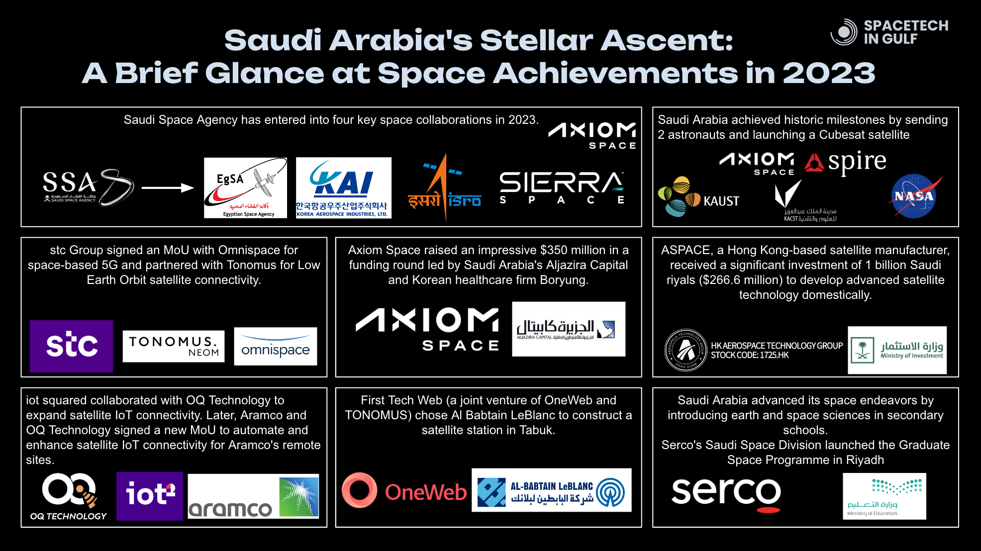Saudi Arabia's Stellar Ascent: A Brief Glance at Space Achievements in ...