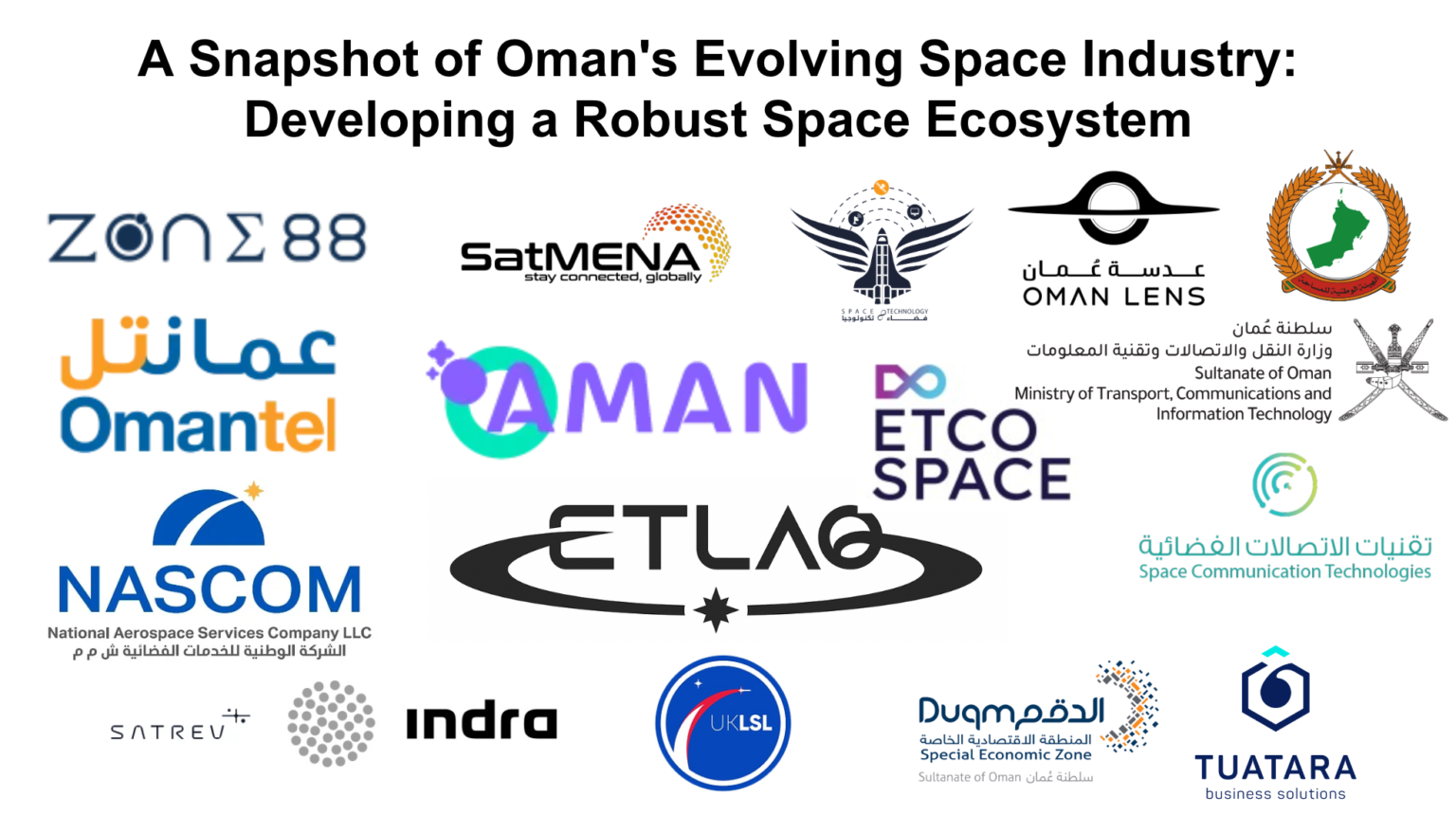 A Snapshot of Oman's Evolving Space Industry: Developing a Robust Space Ecosystem - SpaceTech in ...