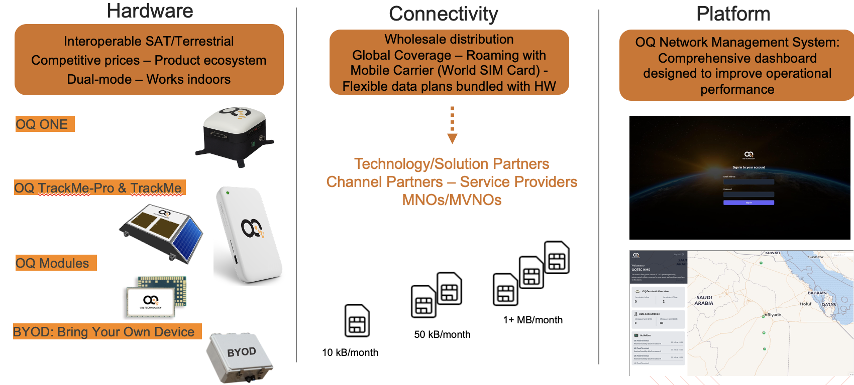Innovating Connectivity: OQ Technologies' 5G Satellite IoT Solutions ...