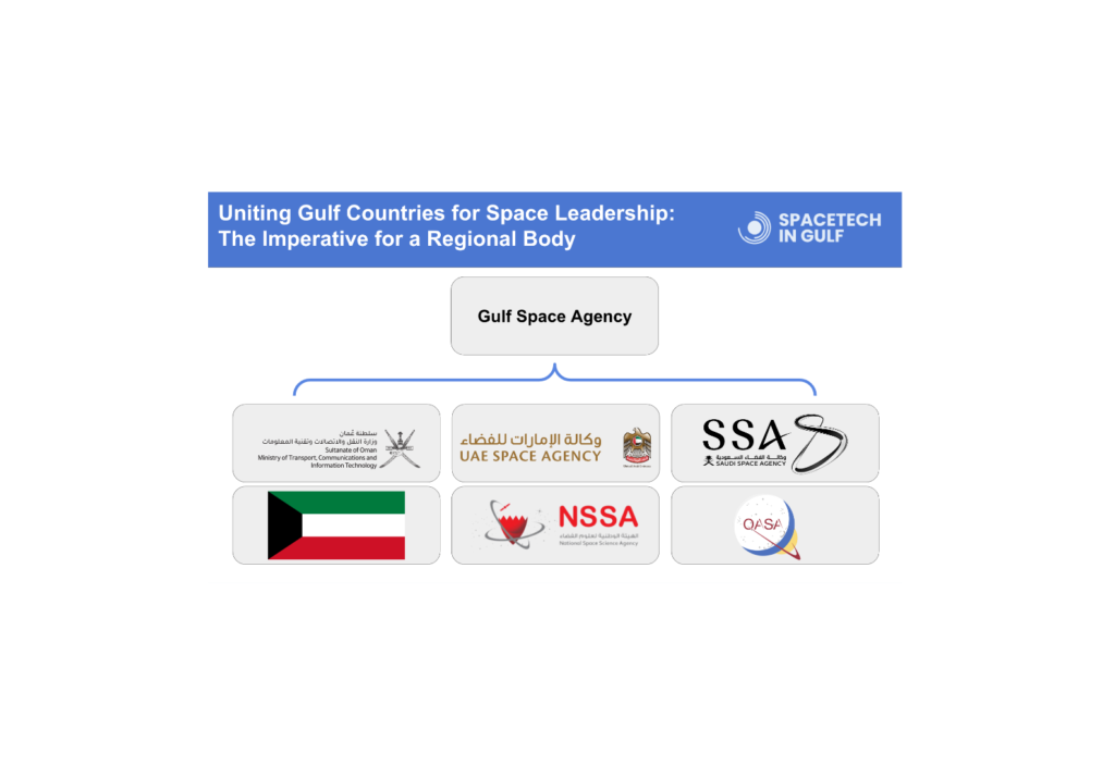 Saudi Arabia's Ascent in Space: Trends, Opportunities, and Strategic ...