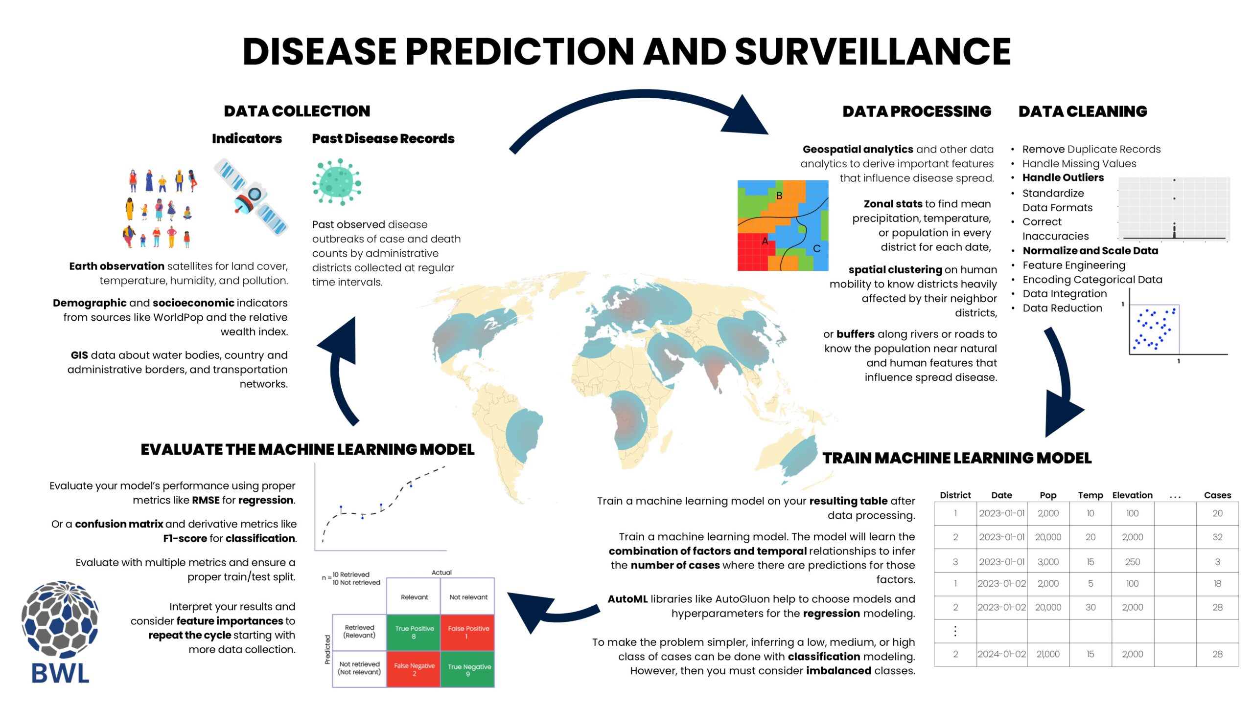 BrightWorld Labs: Pioneering Geospatial AI for a Healthier and Sustainable Future - SpaceTech in ...