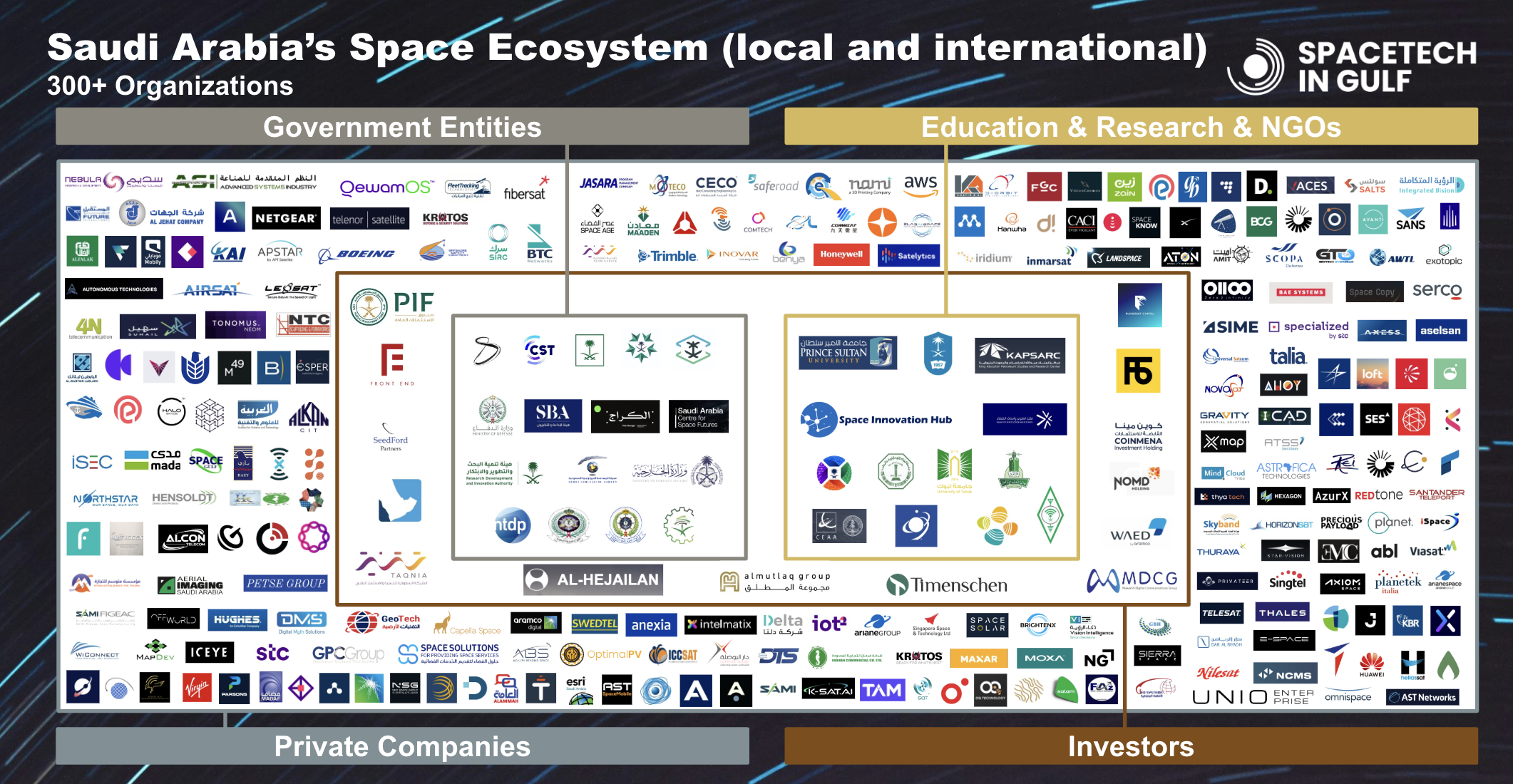 Space Industry in Saudi Arabia: Current Trends and Perspectives ...