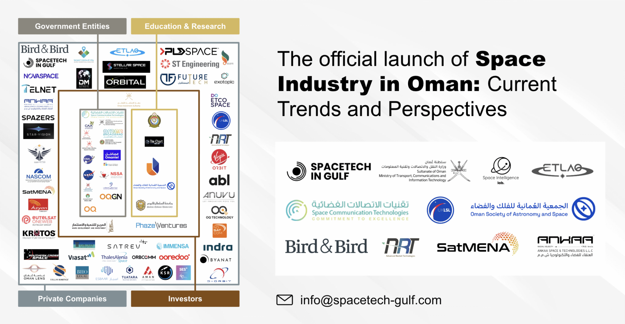 Space Industry in Oman: Current Trends and Perspectives - SpaceTech in ...