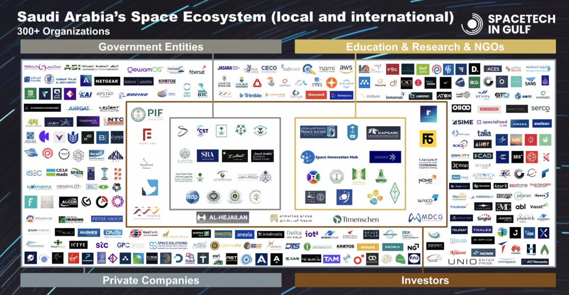 Saudi Arabia's Ascent in Space: Trends, Opportunities, and Strategic ...