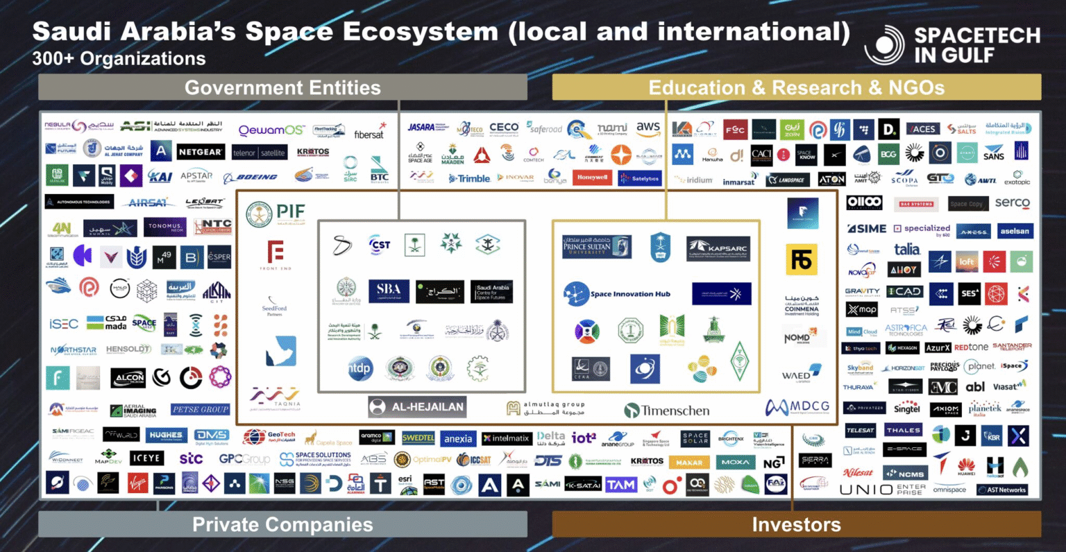 Saudi Arabia's Ascent in Space: Trends, Opportunities, and Strategic ...