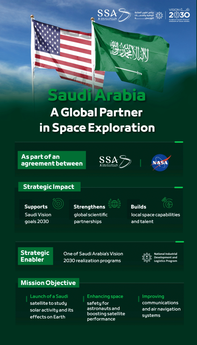 Saudi Arabia's Ascent in Space: Trends, Opportunities, and Strategic ...